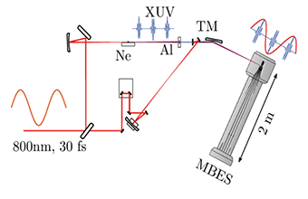 Giải Nobel Vật lý 2023: Phép phân giải thời gian của khoa học atto giây ...