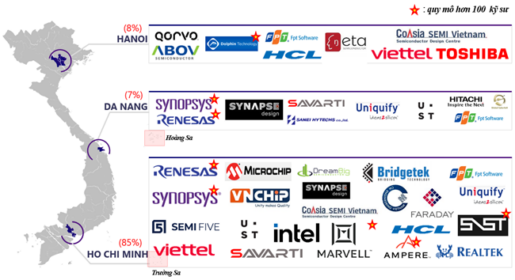 Ngành công nghiệp bán dẫn: Ngách hẹp của doanh nghiệp Việt - Tạp chí ...