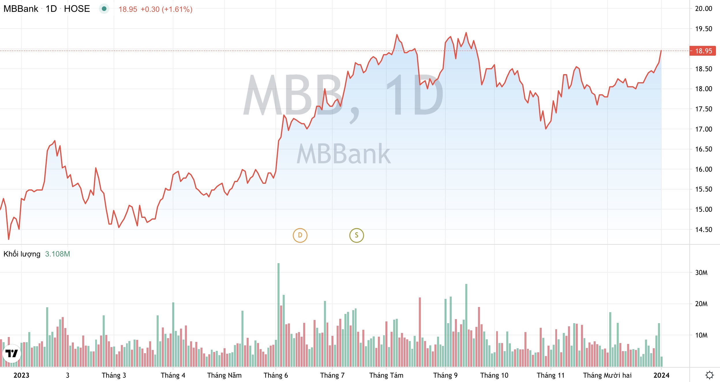 Ngân hàng Quân đội sắp Đại hội đồng cổ đông thường niên năm 2024